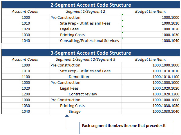 Manage Account Codes